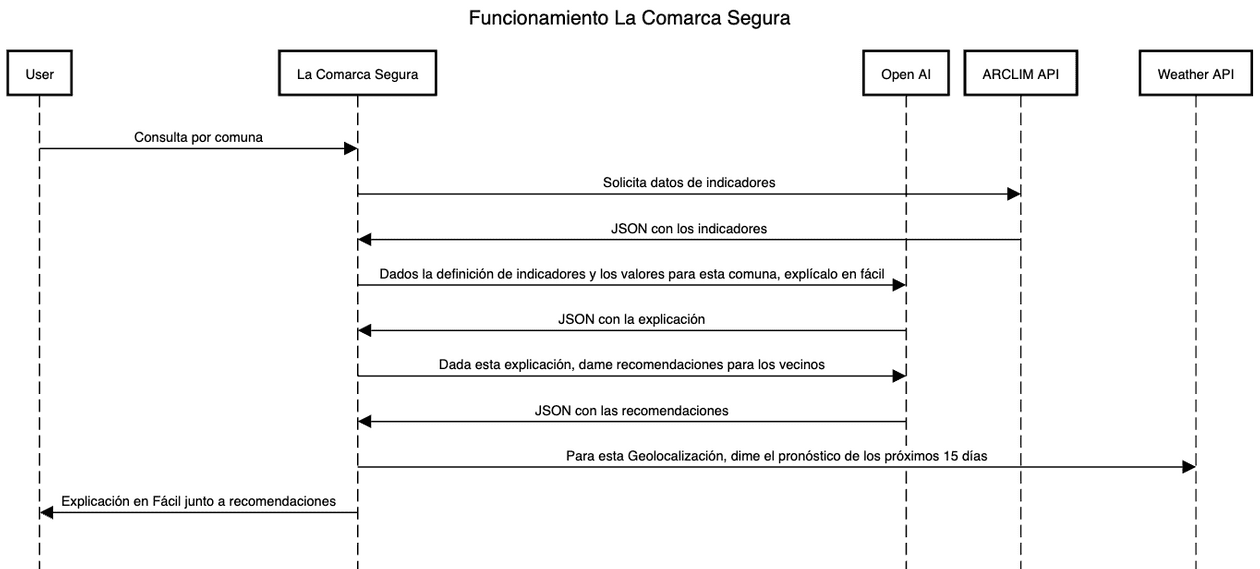 Nuestra experiencia en la AI Hackathon 2024 | El Blog de Nessy