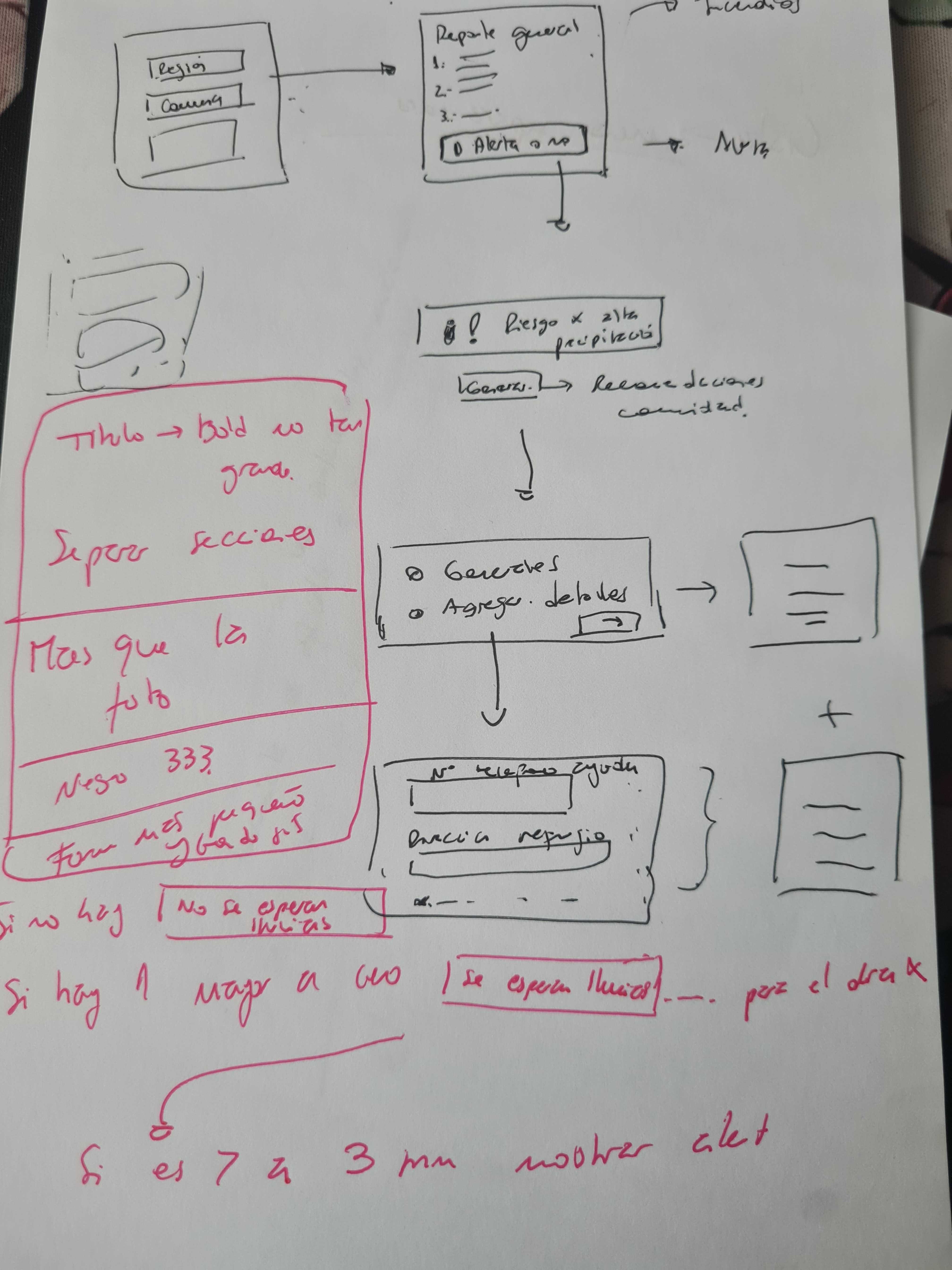 Nuestra experiencia en la AI Hackathon 2024 | El Blog de Nessy